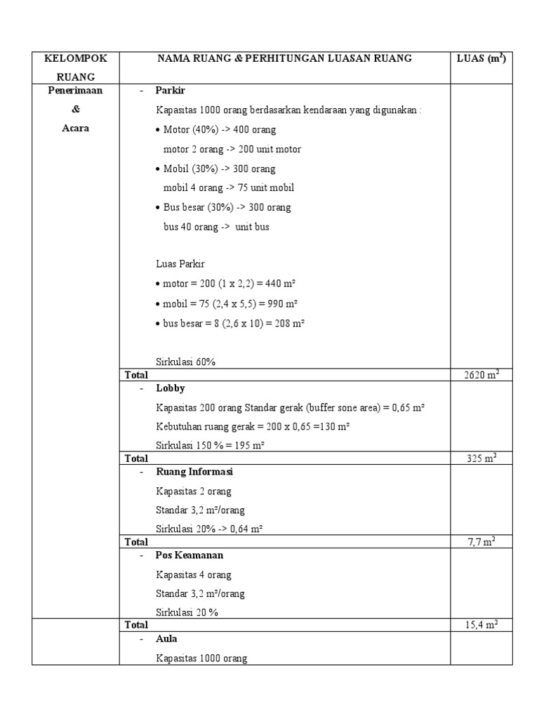 Tata Ruang Student Activity Center | PDF