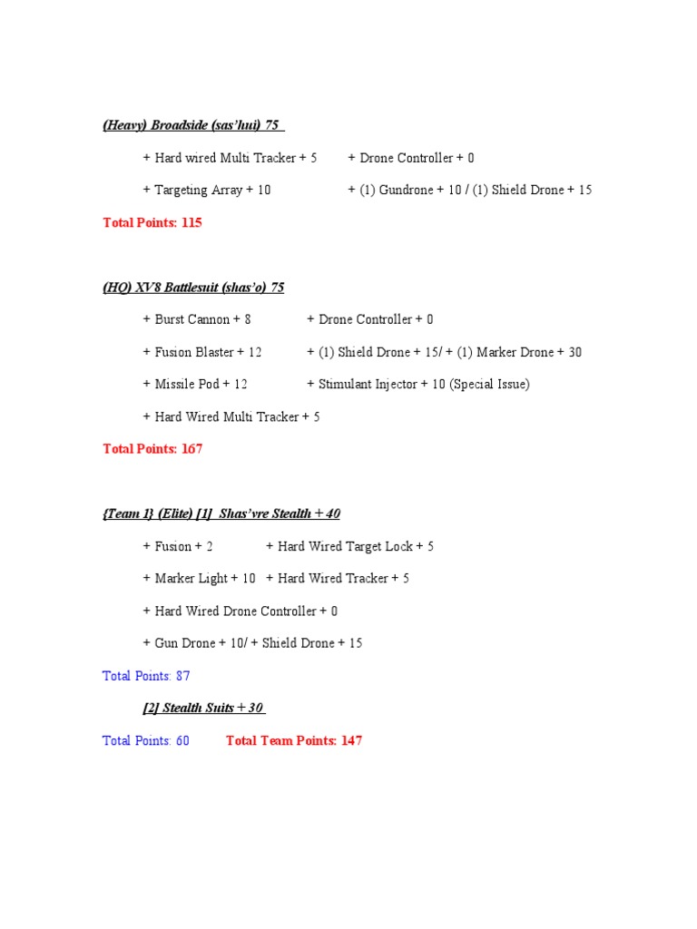 Army List Overview and Points Breakdown | PDF | Firearms | Projectile ...