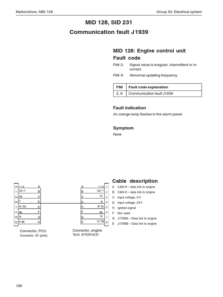 MID 128, SID 231 Communication Fault J1939 | PDF