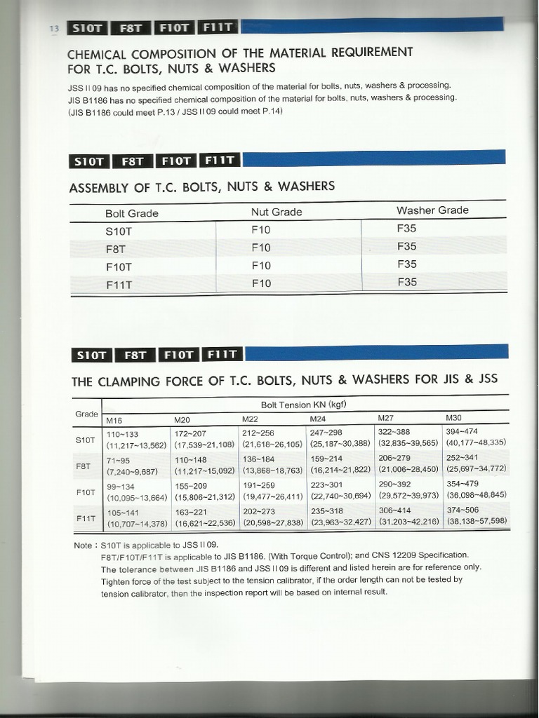 TC Bolt Catalogue | PDF