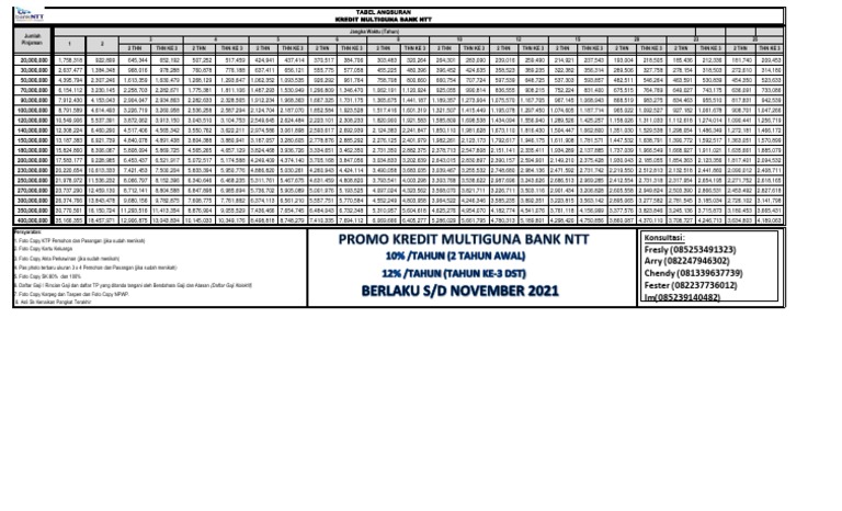 Brosur KMG Dana Pen Bunga 10% Dan 12% | PDF