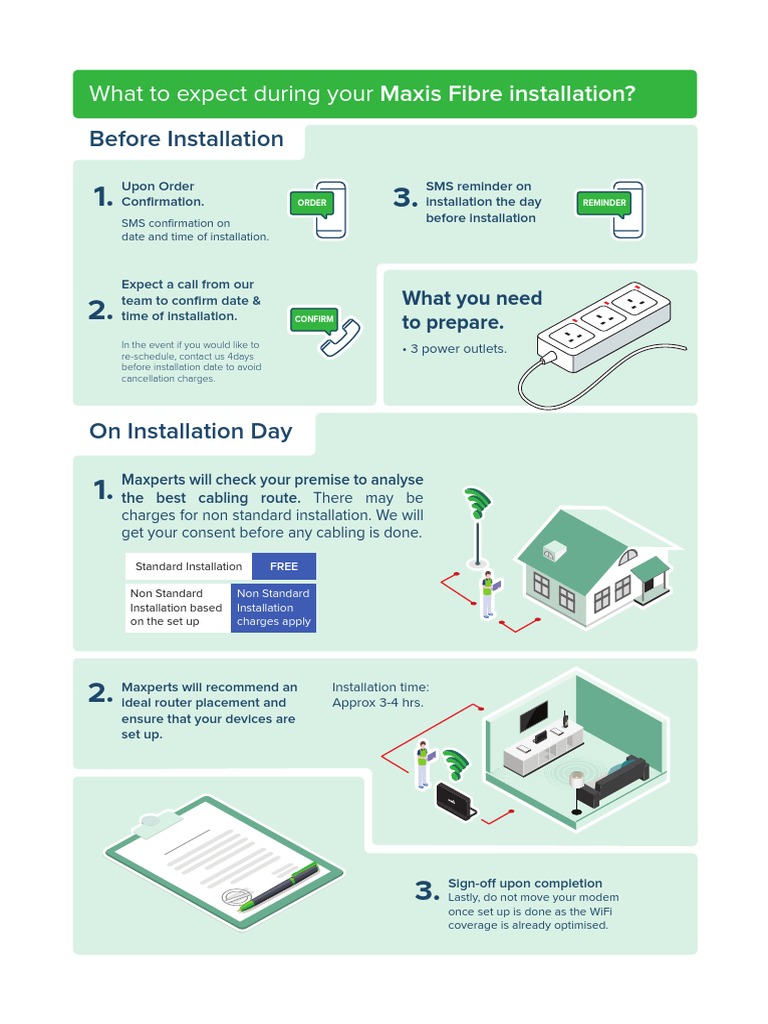 Before Installation: What To Expect During Your Maxis Fibre ...