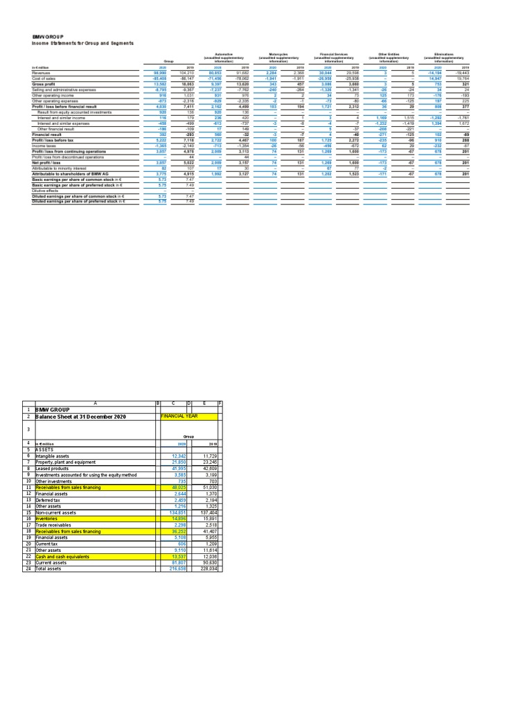 BMW Group 2020 Financial Statements | PDF | Investing | Expense