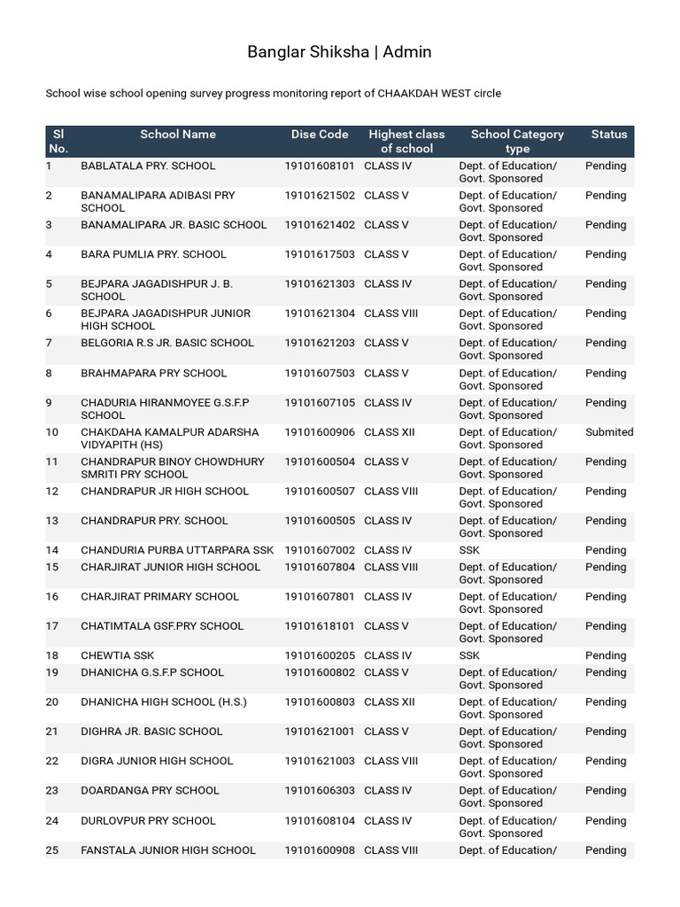 Banglar Shiksha Admin | PDF