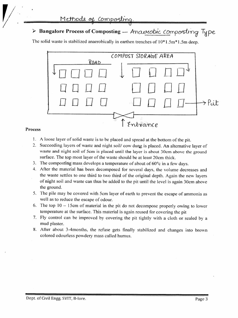 Bangalore and Indore Method | PDF