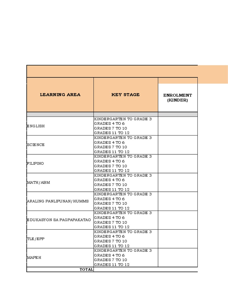Quarterly Summative Assessment Results Final Template 2 With Signature ...