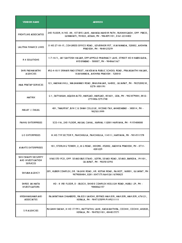 List of Recovery Agency | PDF | Gujarat | Punjab