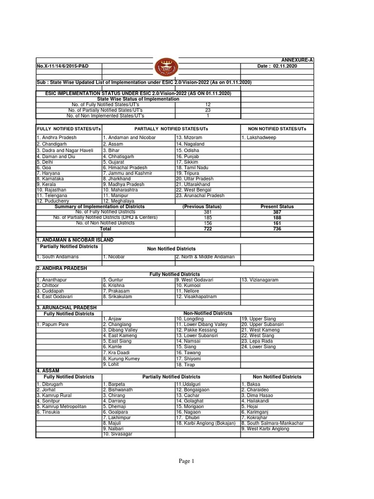 ESIC Implementation Status 2020 | PDF | South Asia