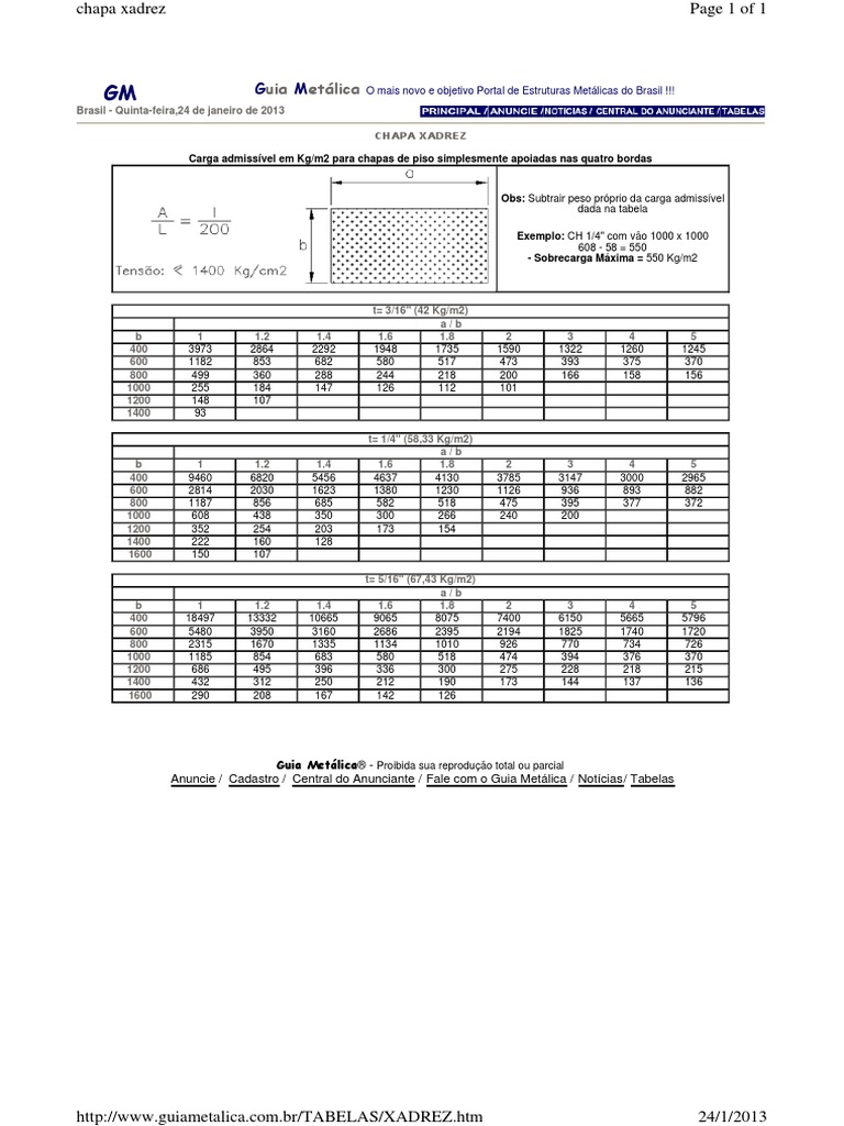 Tabela CHAPA XADREZ | PDF