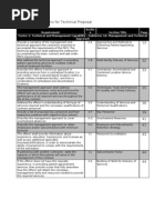 Sample Budget Ngo | PDF | Expense | Budget