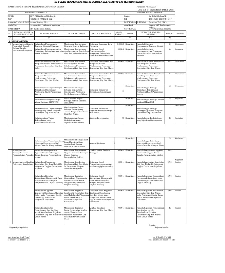 Matrix SKP Tahunan Novi | PDF