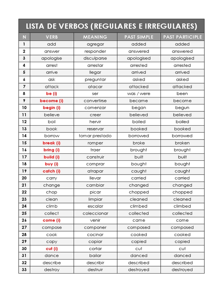 LISTA DE VERBOS - Hoja 1 | PDF