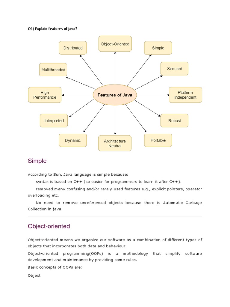Java Questions Pdf Class Computer Programming Inheritance Object Oriented Programming 9621