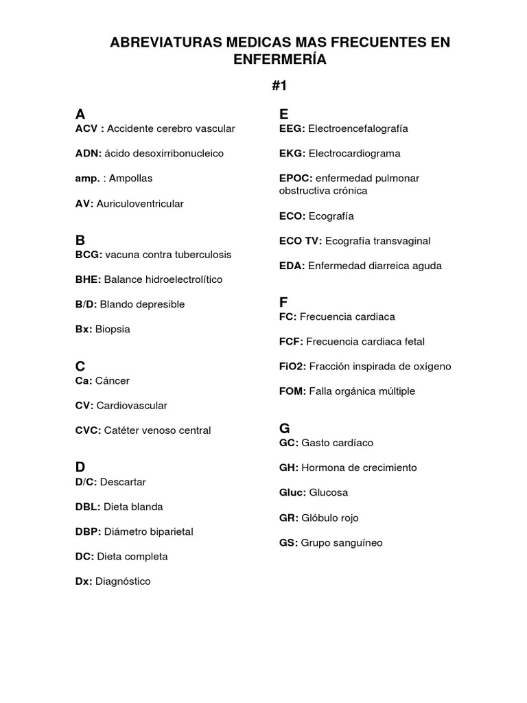 Abreviaturas Medicas. 1. Aprobado | PDF | Medicina CLINICA ...