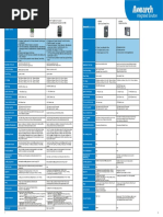 Monarch 1000 Error Codes Only | PDF