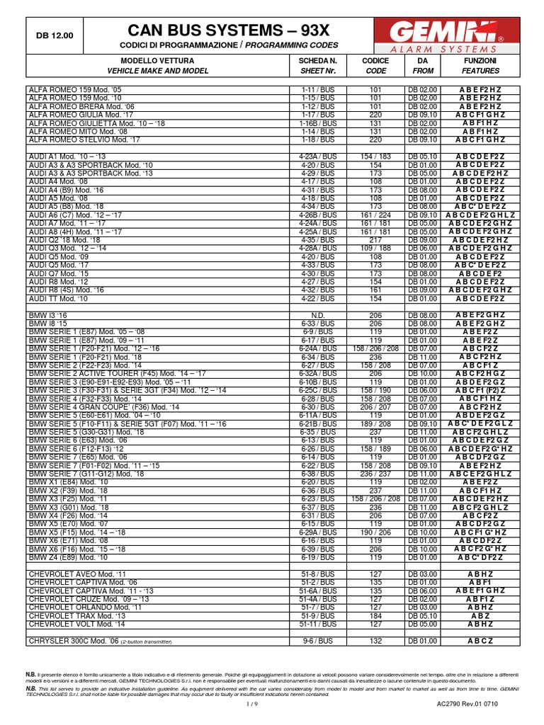 Can Bus Systems - 93X: Codici Di Programmazione Programming Codes | PDF ...