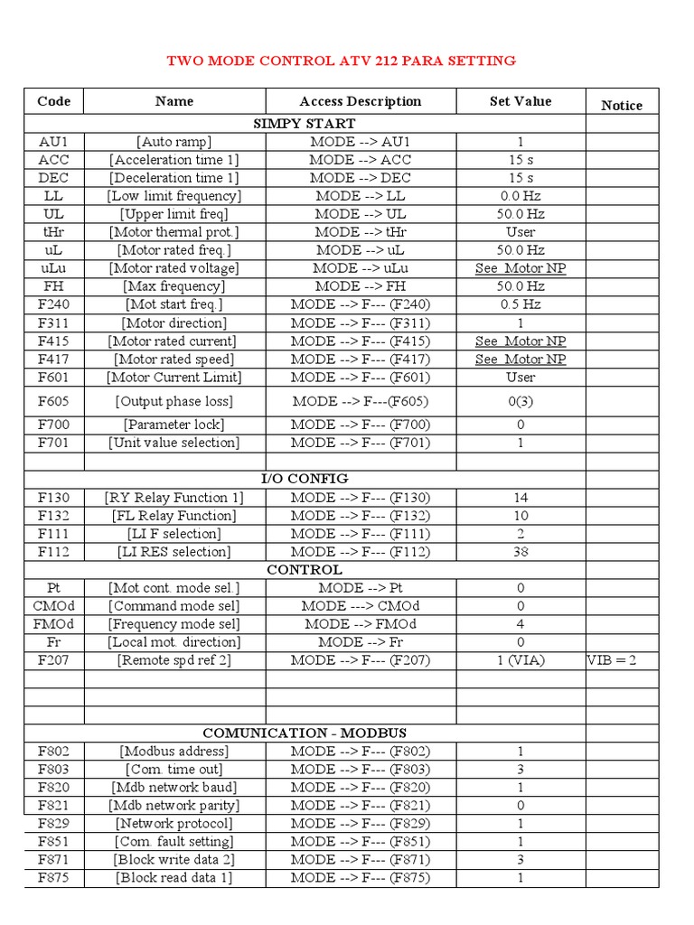Two Mode Control Atv212 para Settings - VI&Comm | PDF | Computer ...