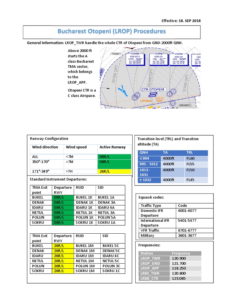 Bucharest Otopeni (LROP) Procedures: QNH TA TRL 994 995 - 1012 1013 ...