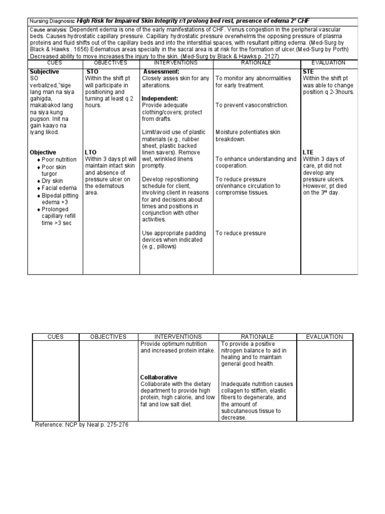 High Risk Fro Impaired Skin Integrity | PDF | Edema | Heart Failure