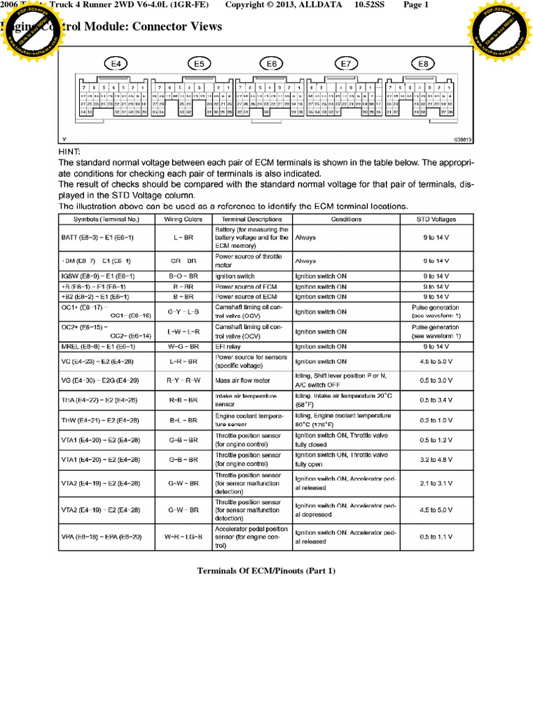 Engine Control Module: Connector Views: Ar Ar | PDF | Electronics ...