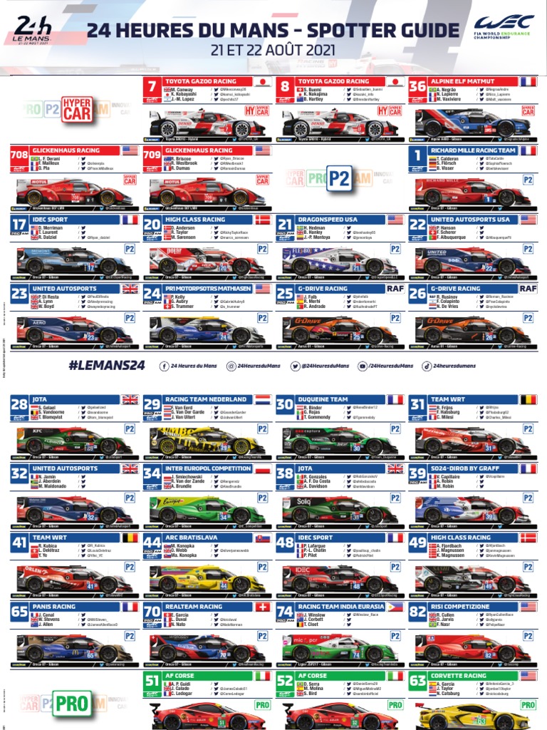 Spotter Guide 24 Heures Du Mans 2021 | PDF | 24 Hours Of Le Mans | Auto ...