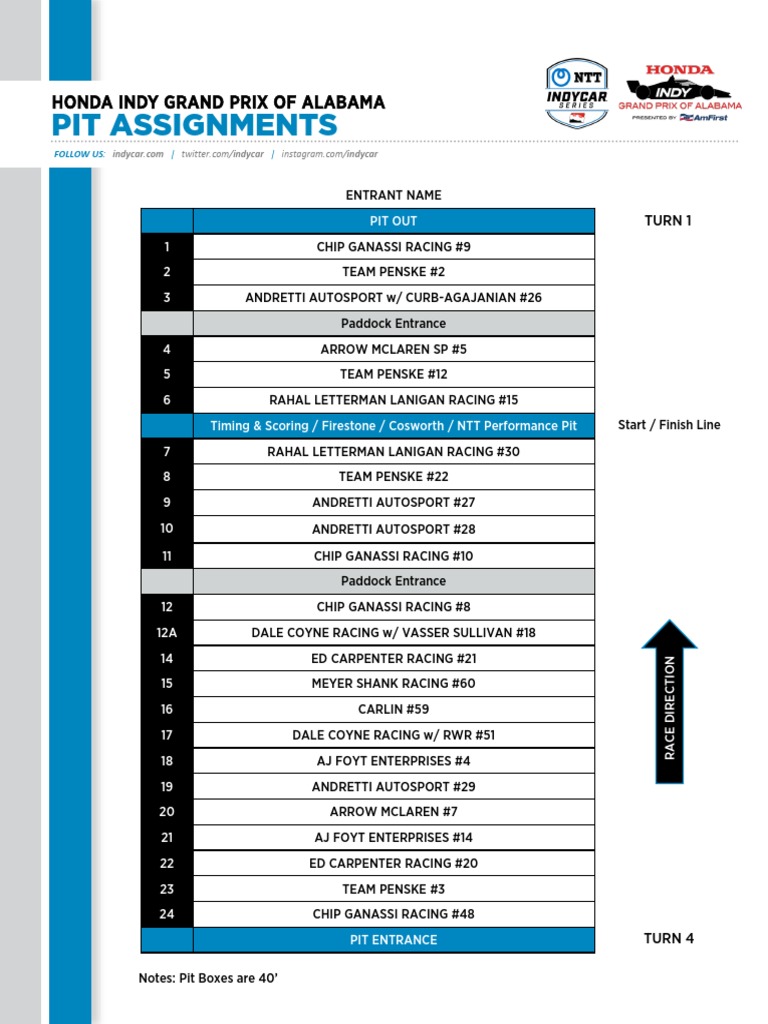IndyCar Pit Assignments | PDF | Formula Racing | Indy Car Series Races