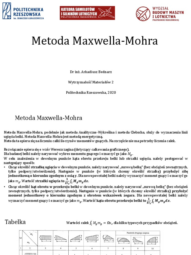 Metoda Maxwella Mohra Wyznaczalne | PDF