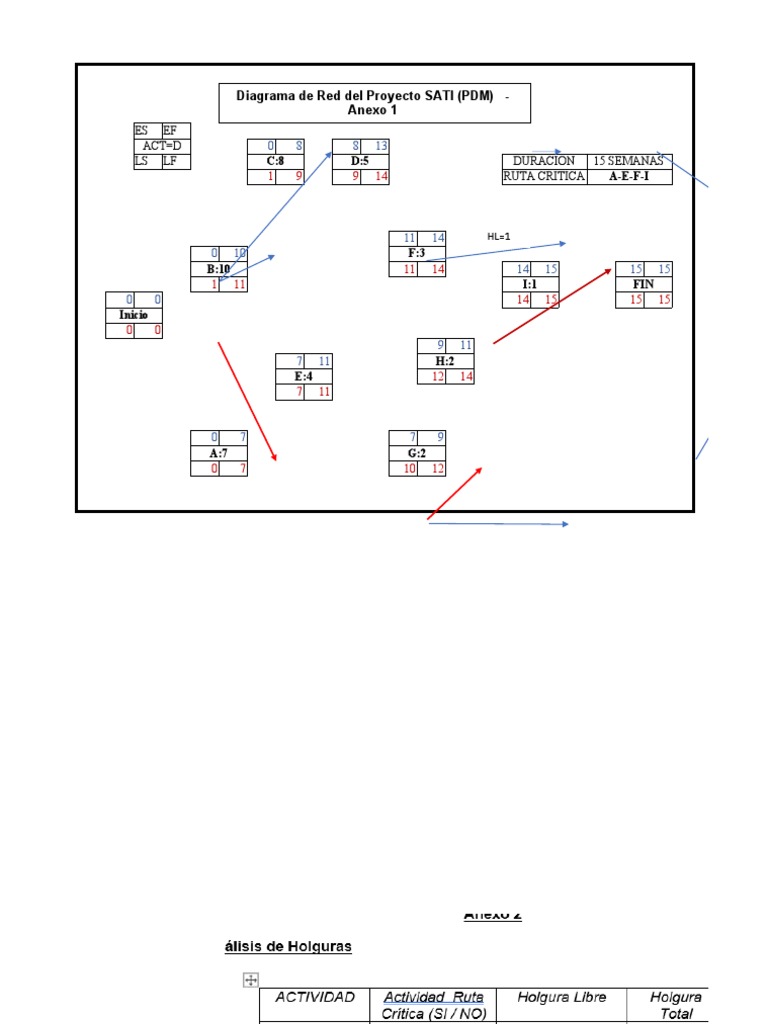 Diagrama de Red Del Proyecto SATI (PDM) - Anexo 1: ES EF Act D LS LF ...