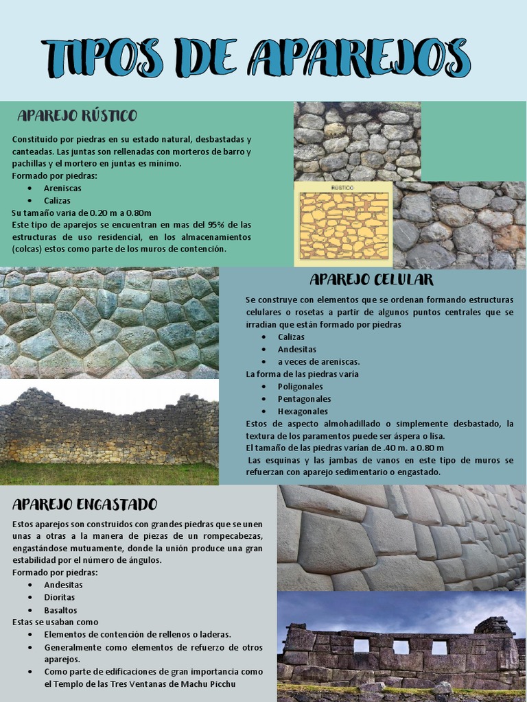 Tipos de Aparejos | PDF | Albañilería | Elementos arquitectónicos