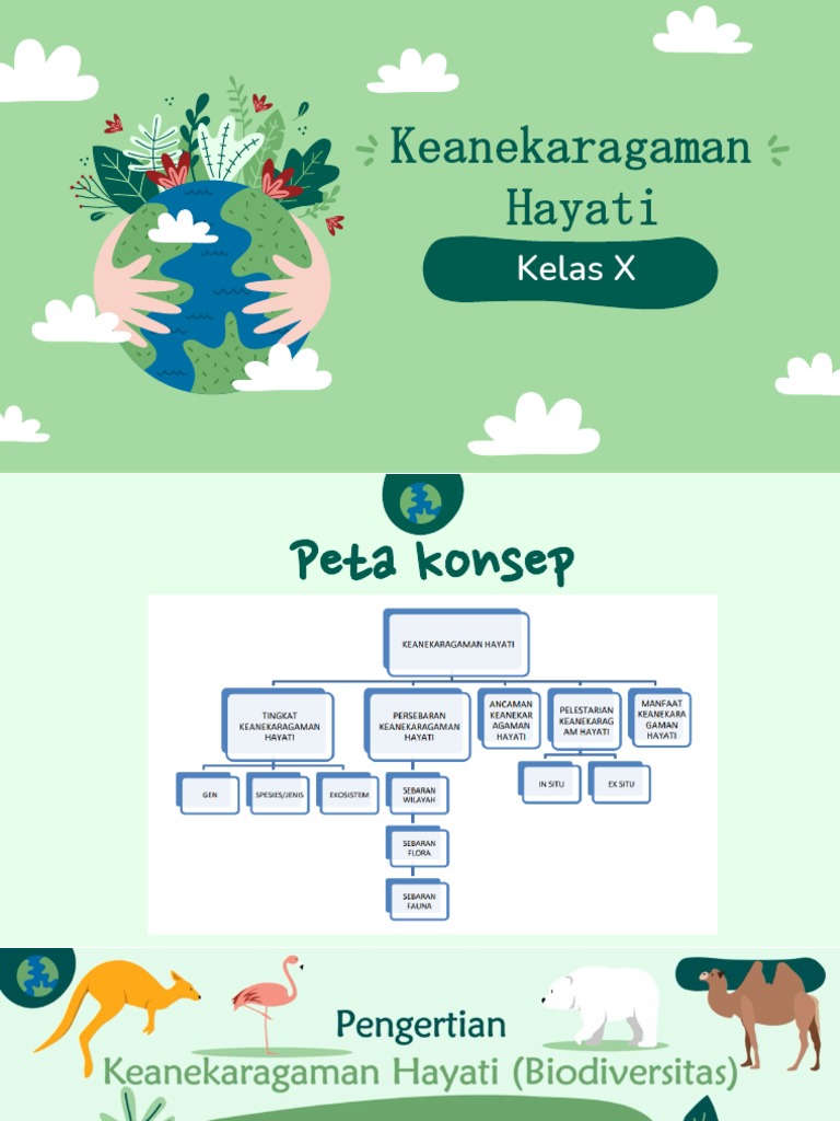 Materi Tingkat Keanekaragaman Hayati Dan Tipe Ekosistem | PDF | Sains ...