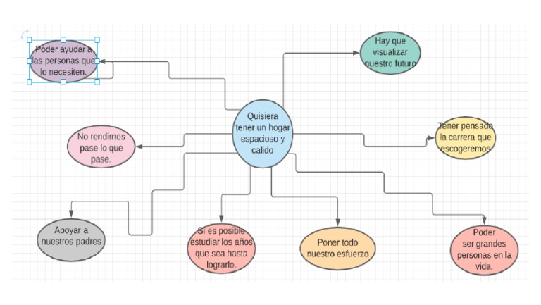 Mapa Mental PPE | PDF