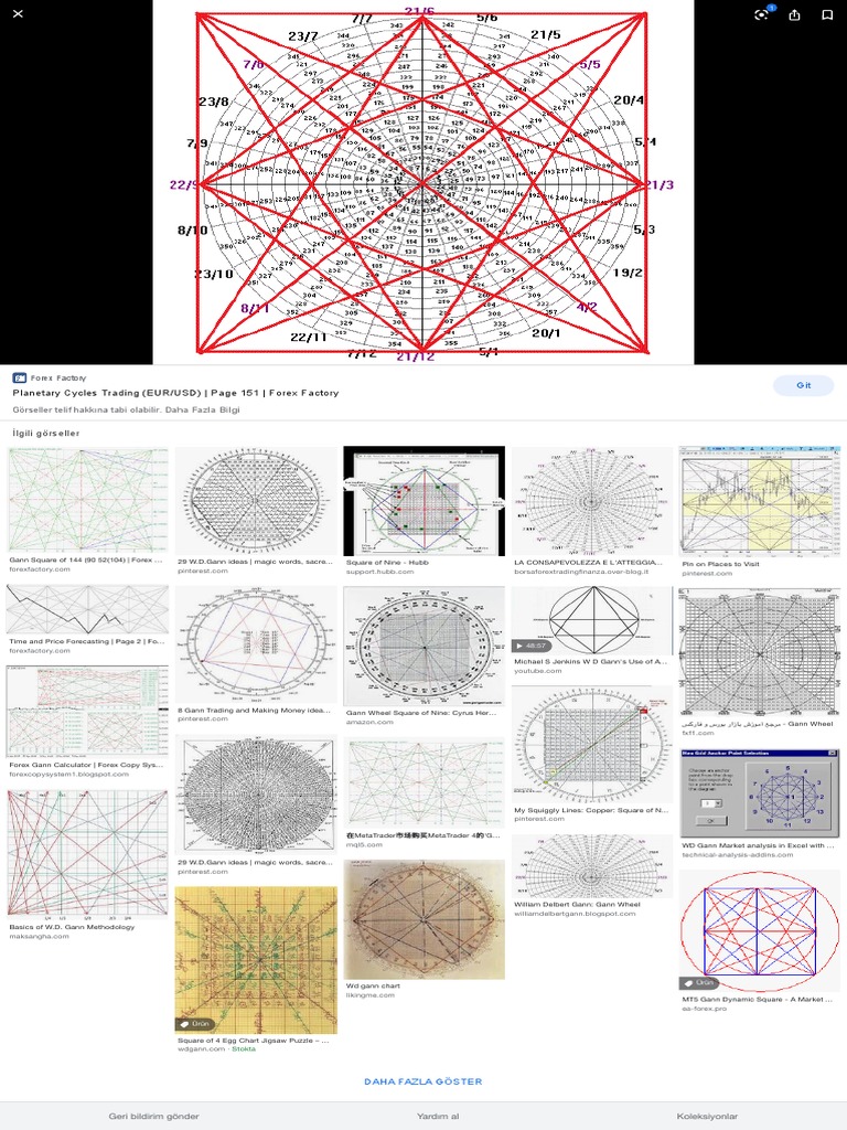Gann Wheel Calculator Excel - Google Arama | PDF | Financial Economics ...