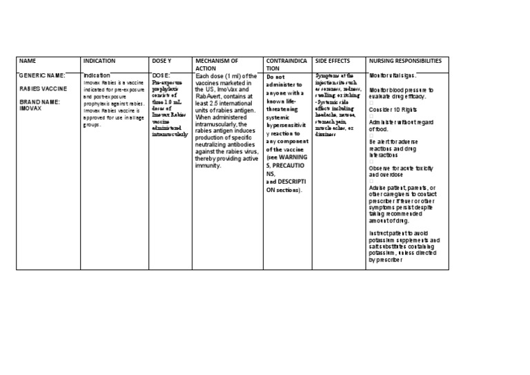 DRUG STUDY Rabies | PDF | Medical Specialties | Medicine