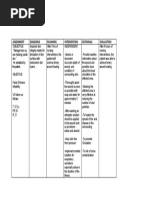 Nursing Care Plan Sample (Student Made) | PDF | Wound | Hygiene