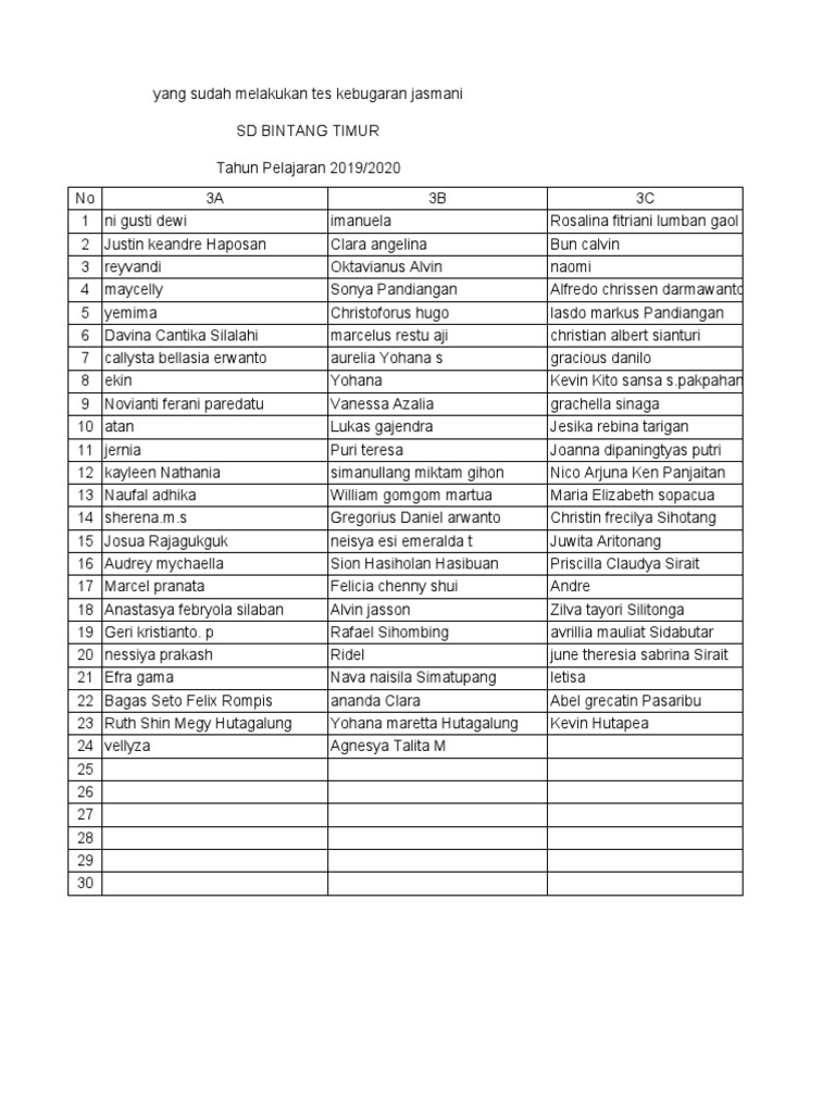 Hasil Tes Kebugaran Jasmani SD Bintang Timur | PDF