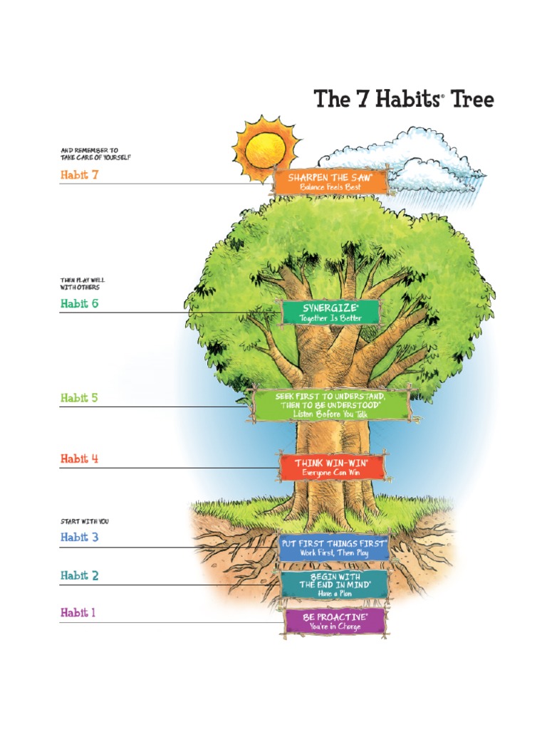 7 Habits Tree | PDF