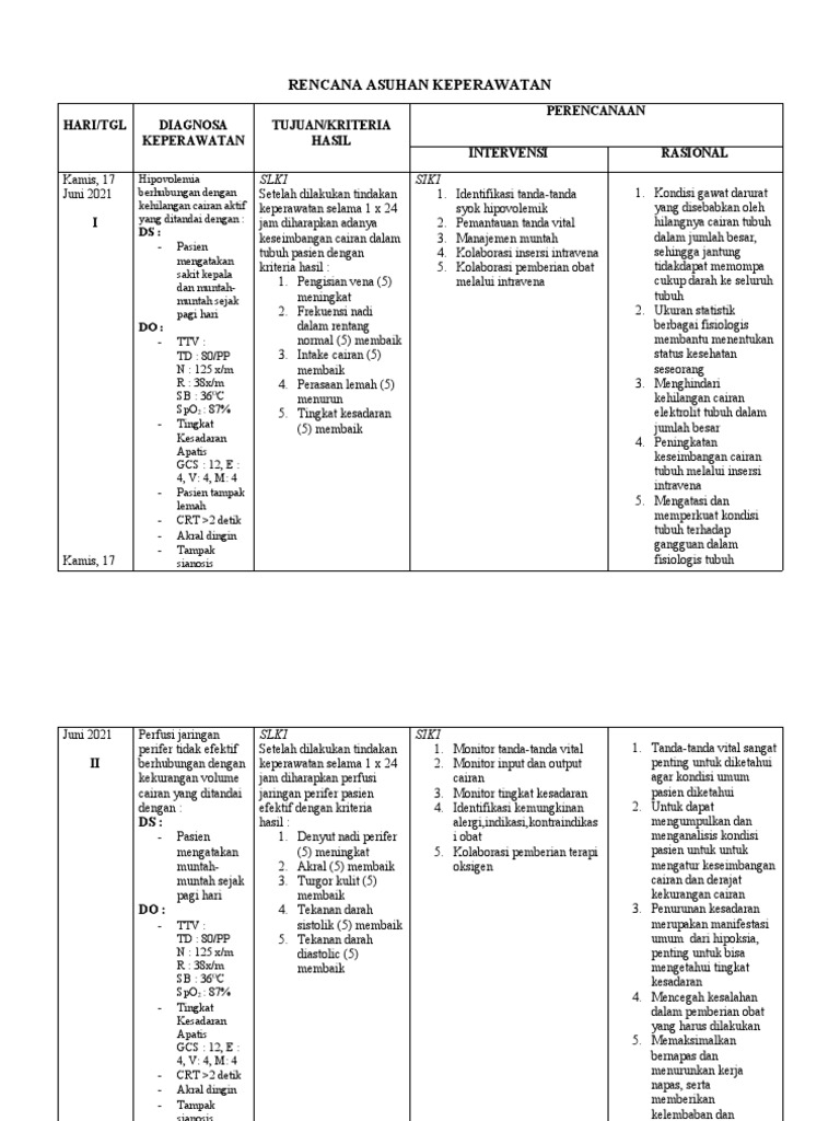 Rencana Asuhan Keperawatan | PDF