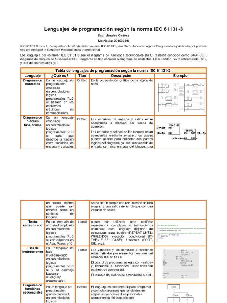 Lenguajes de Programación Según La Norma IEC 61131-3 | PDF | Lenguaje de programación ...