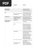 UCC 2 207 Flow Chart | PDF | Offer And Acceptance | Uniform Commercial Code