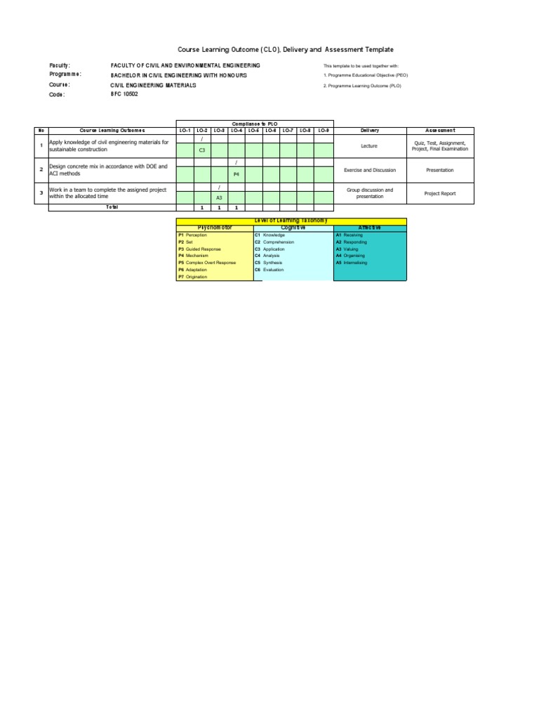 CLO, delivery and assessment template for Civil Engineering Materials ...