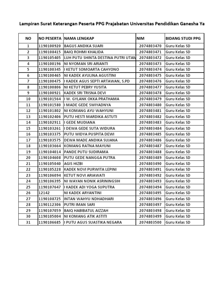 Data Peserta PPG Prajab Undiksha 2020 - Pembimbing PPL-sekolah | PDF