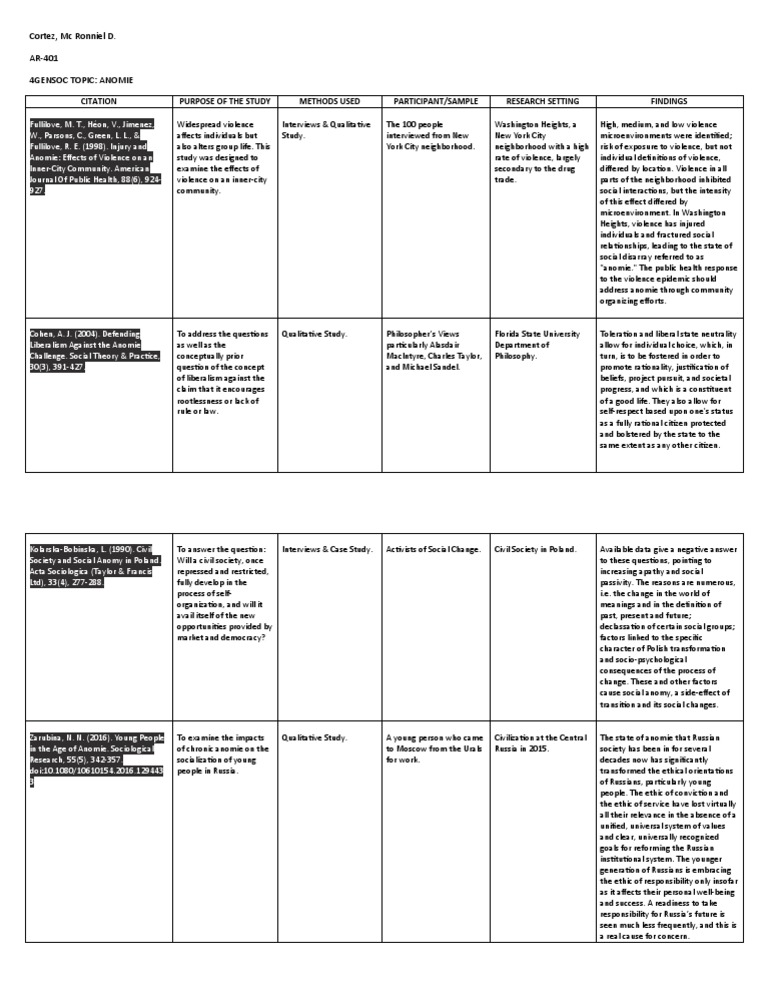 Anomie-Research Paper in General Sociolog | PDF | Violence | Sociology