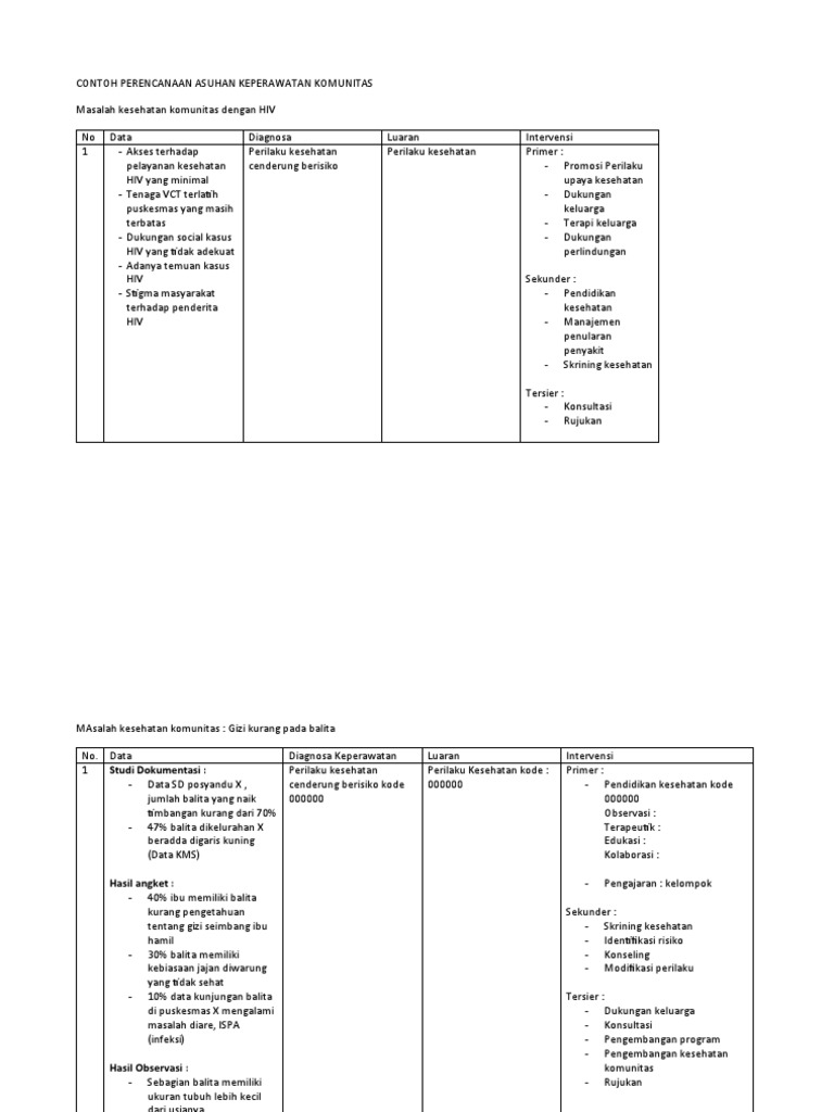 Contoh Perencanaan Asuhan Keperawatan Komunitas | PDF