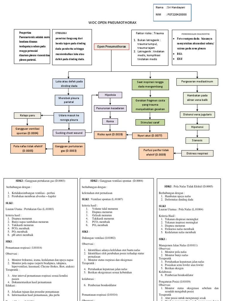 WOC OPEN PNEUMOTHORAX by Me | PDF