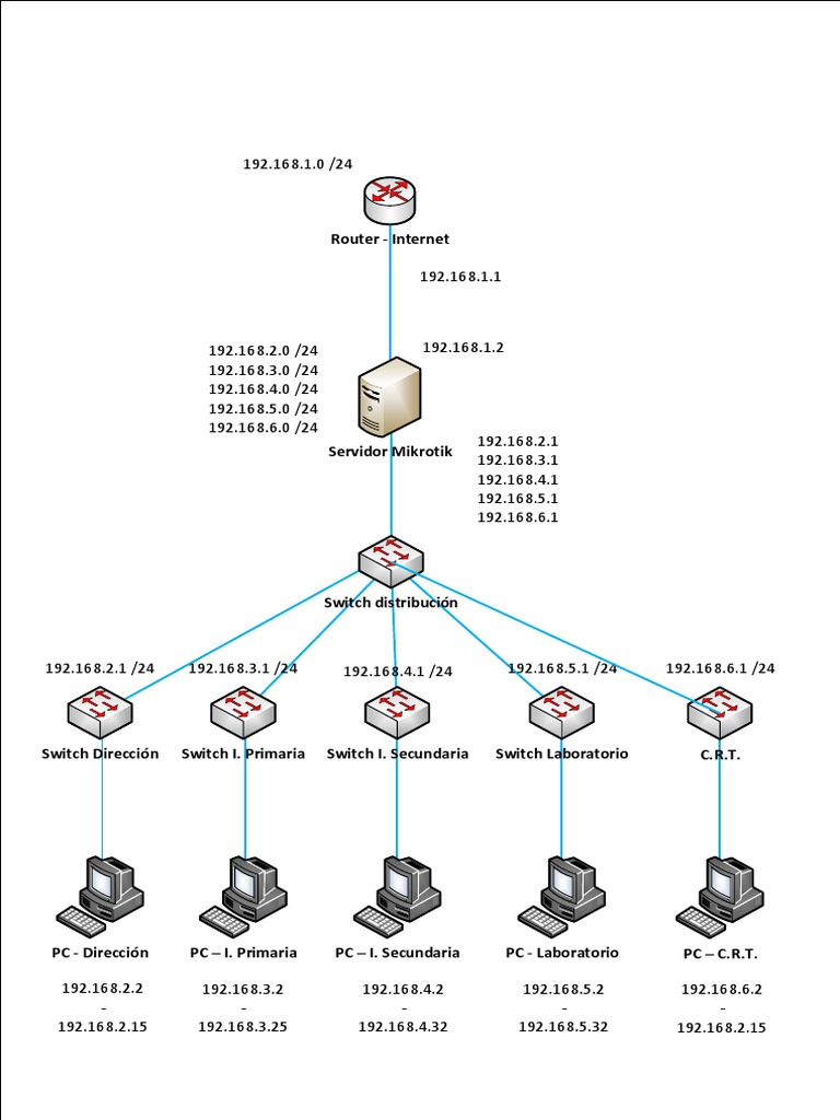 Diagrama Logico | PDF