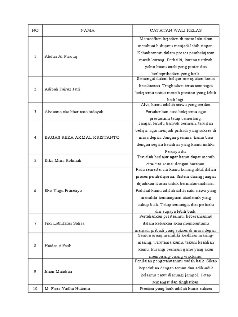 Catatan Wali Kelas 9 | PDF