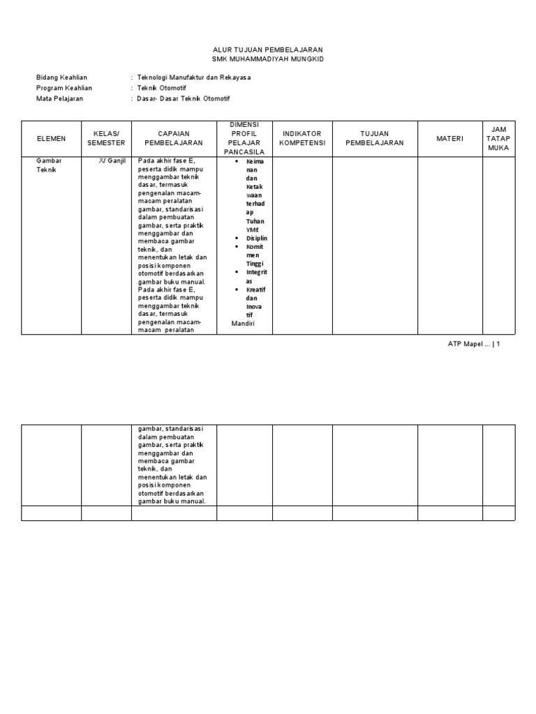 Format ATP Dasar Teknik Otomotif | PDF