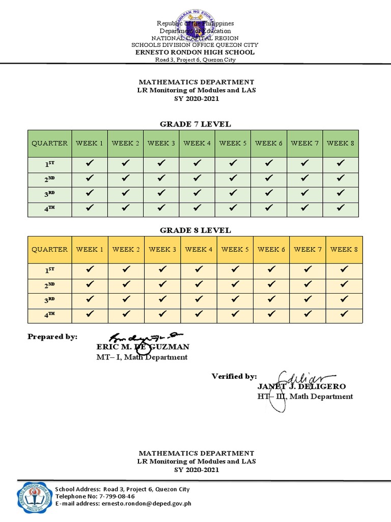 Grade 7 Level: Mathematics Department LR Monitoring of Modules and LAS ...