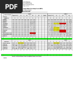 MPS-Automated Template Item Analysis | PDF | Learning | Cognition