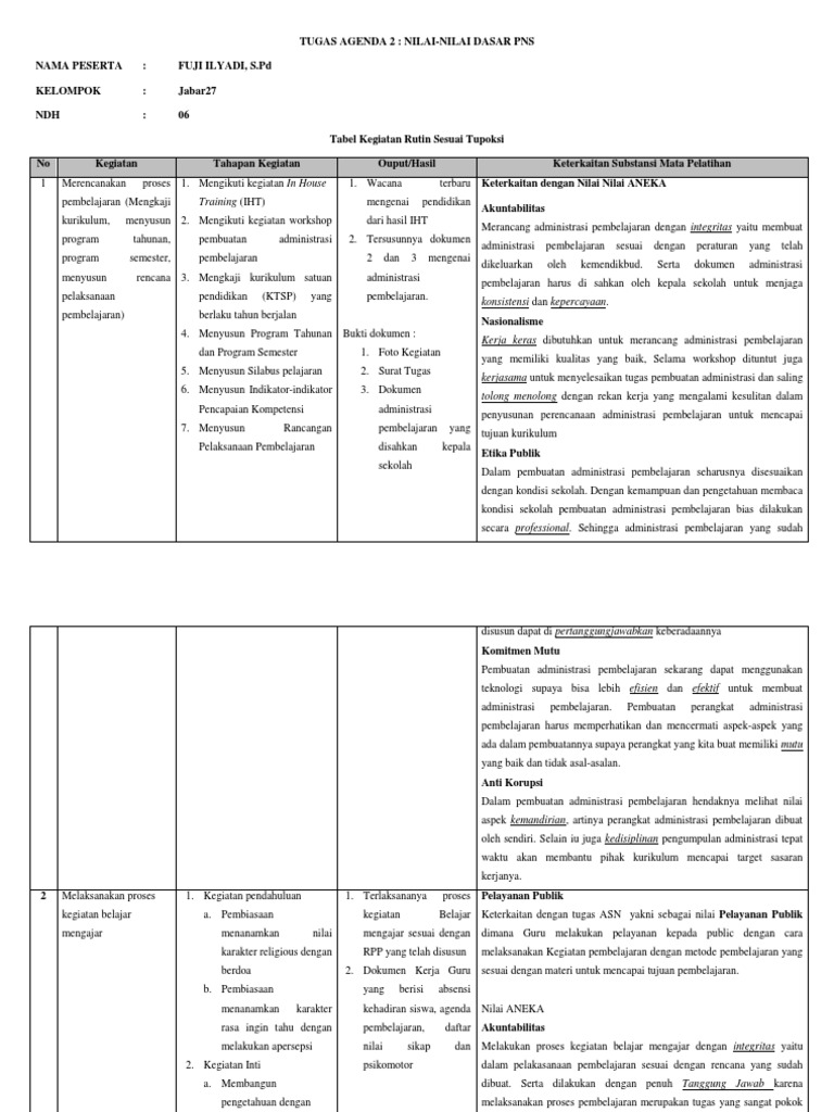Tugas Individu 2 Di Agenda 2 - Kegiatan Sesuai Tupoksi | PDF
